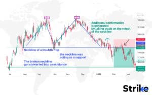 18 Types of Chart Patterns That You Should Know