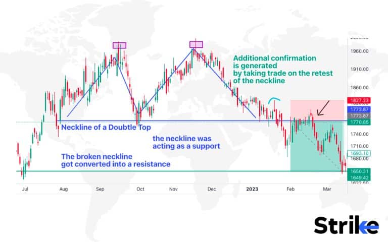 18 Types of Chart Patterns That You Should Know