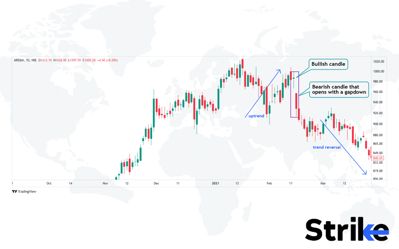 40 Powerful Candlestick Patterns: Trading Guide for Beginners