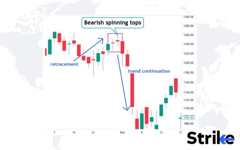 60 Essential Candlestick Patterns: Trading Guide for Beginners