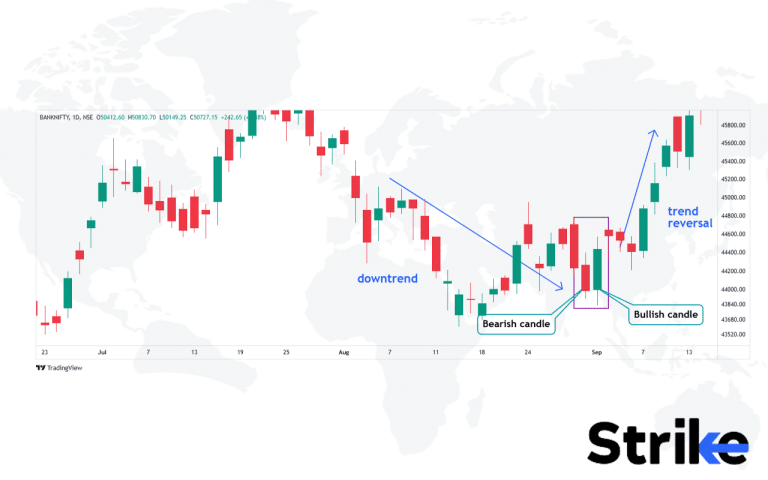 40 Powerful Candlestick Patterns: Trading Guide for Beginners