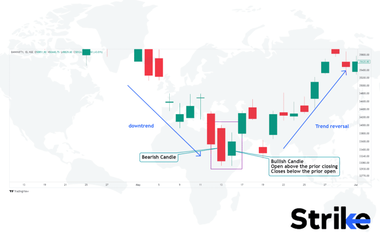 40 Powerful Candlestick Patterns: Trading Guide for Beginners