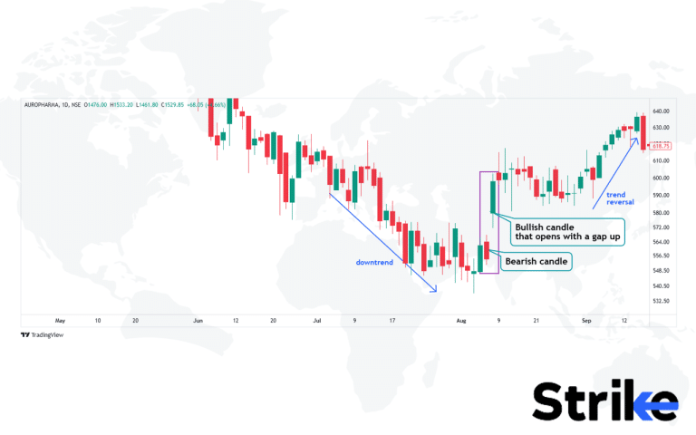 40 Powerful Candlestick Patterns: Trading Guide for Beginners