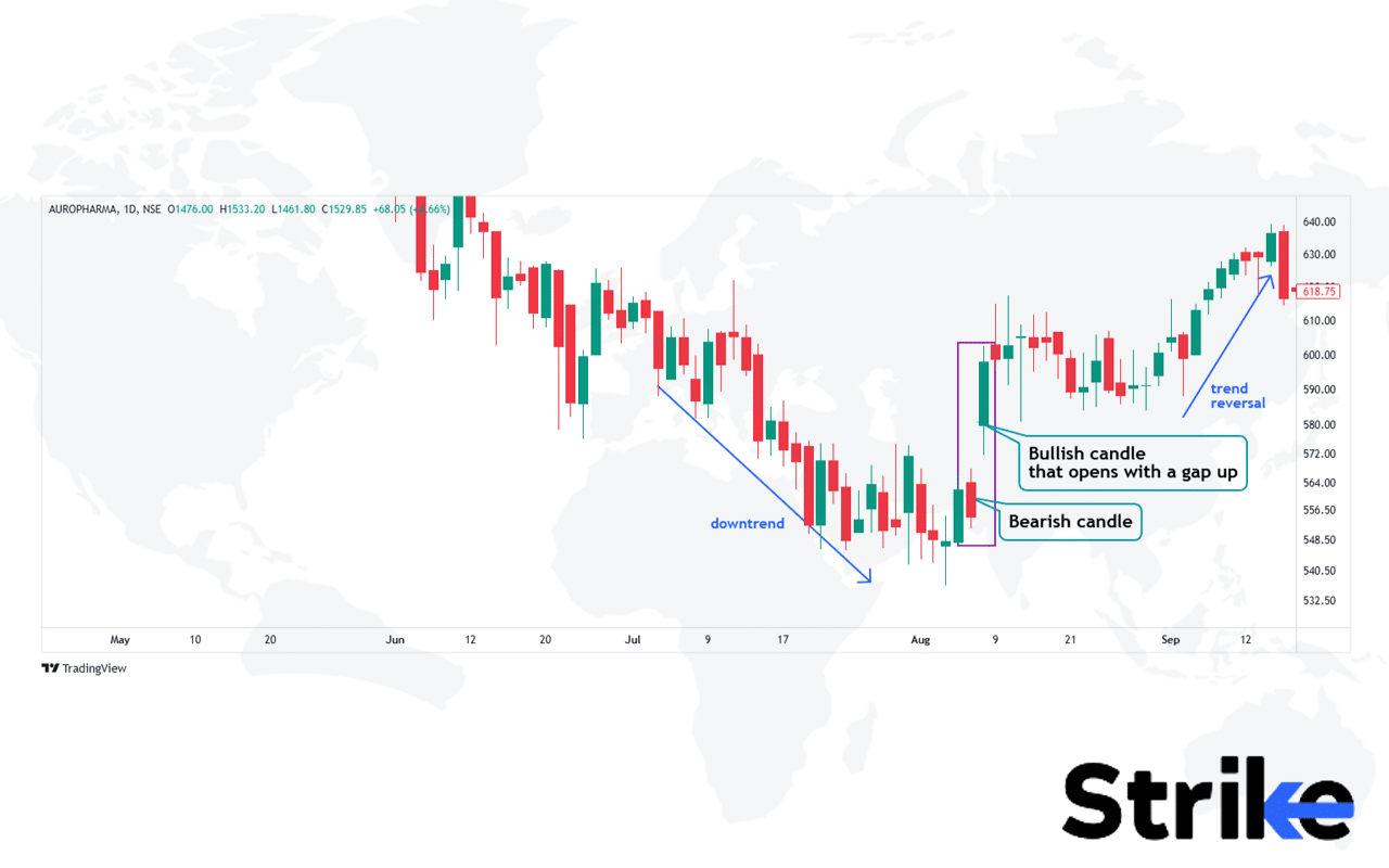 40 Powerful Candlestick Patterns: Trading Guide for Beginners