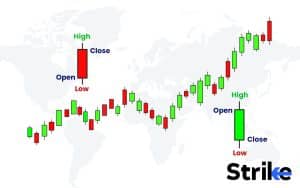 Hockey Stick Chart: The Complete Guide, Features, Application, and Trading