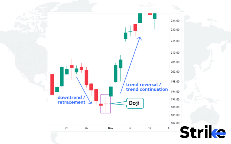 60 Essential Candlestick Patterns: Trading Guide for Beginners