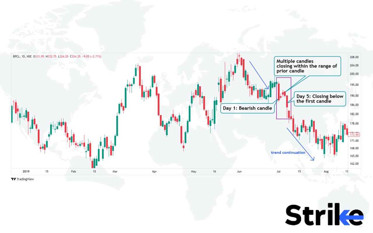 40 Powerful Candlestick Patterns: Trading Guide for Beginners