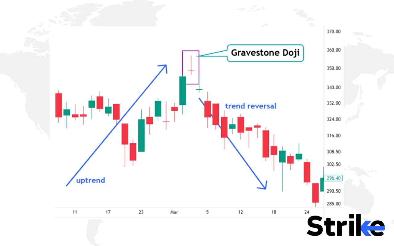 60 Essential Candlestick Patterns: Trading Guide for Beginners