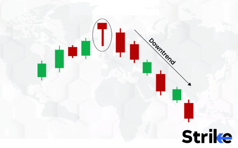 40 Powerful Candlestick Patterns: Trading Guide for Beginners