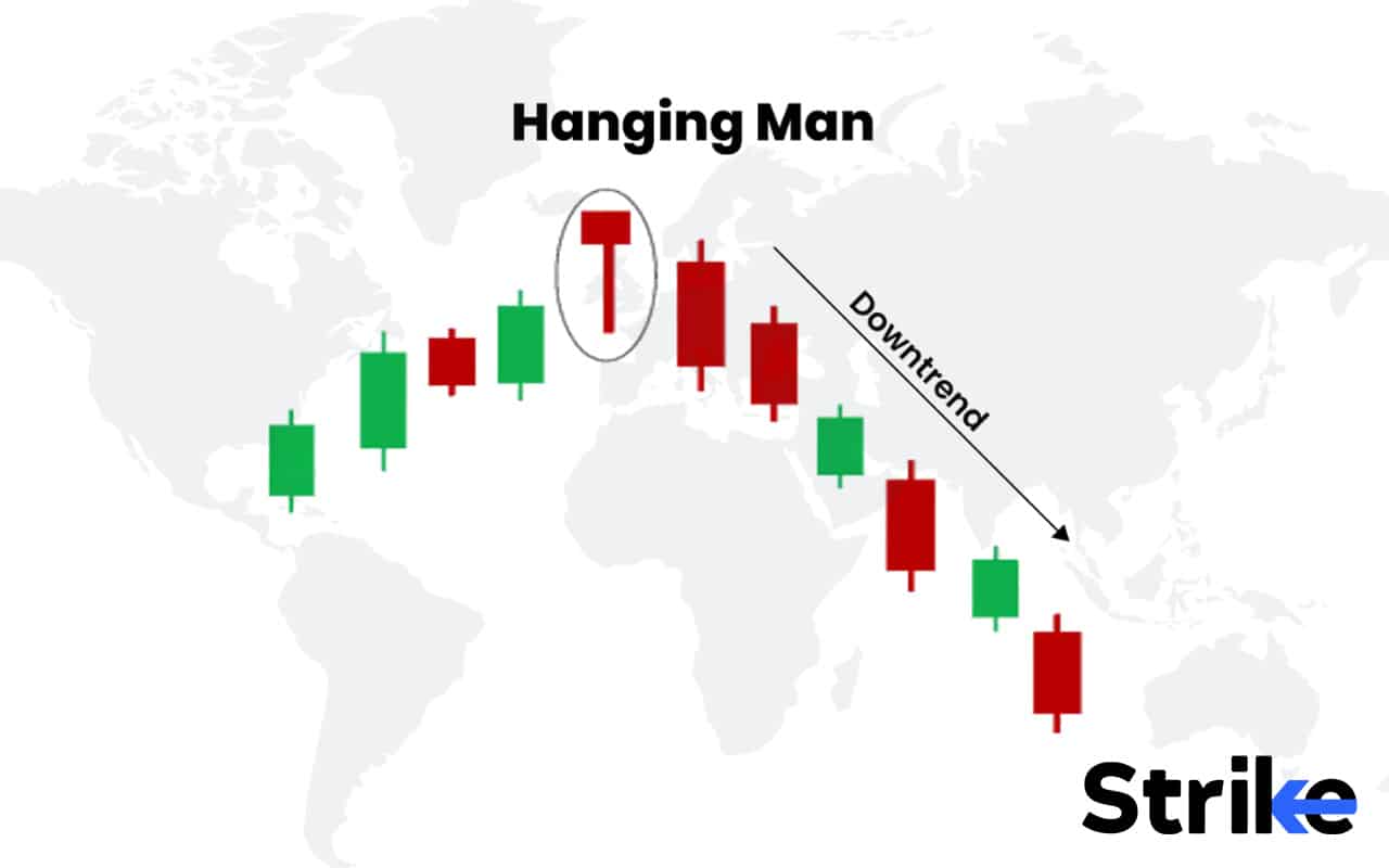 60 Essential Candlestick Patterns: Trading Guide for Beginners