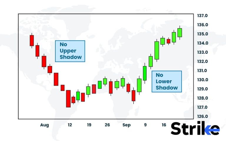 Hockey Stick Chart: The Complete Guide, Features, Application, and Trading