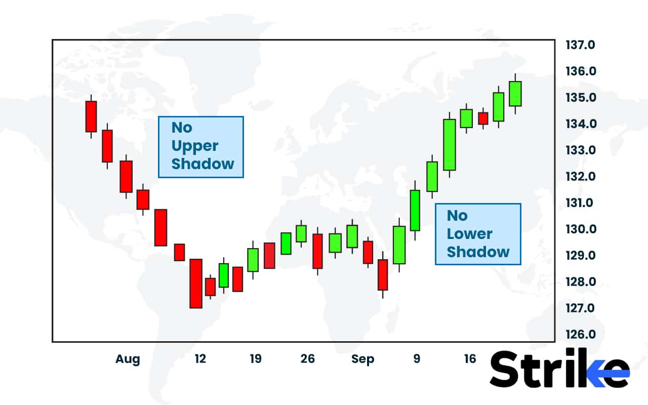 Hockey Stick Chart: The Complete Guide, Features, Application, and Trading