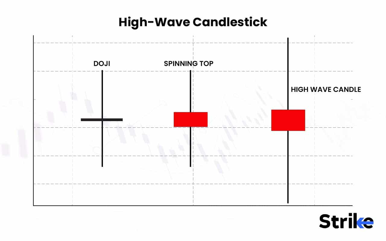 60 Essential Candlestick Patterns: Trading Guide for Beginners