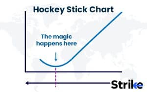 Hockey Stick Chart: The Complete Guide, Features, Application, and Trading