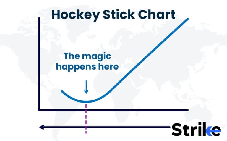 Hockey Stick Chart: The Complete Guide, Features, Application, and Trading