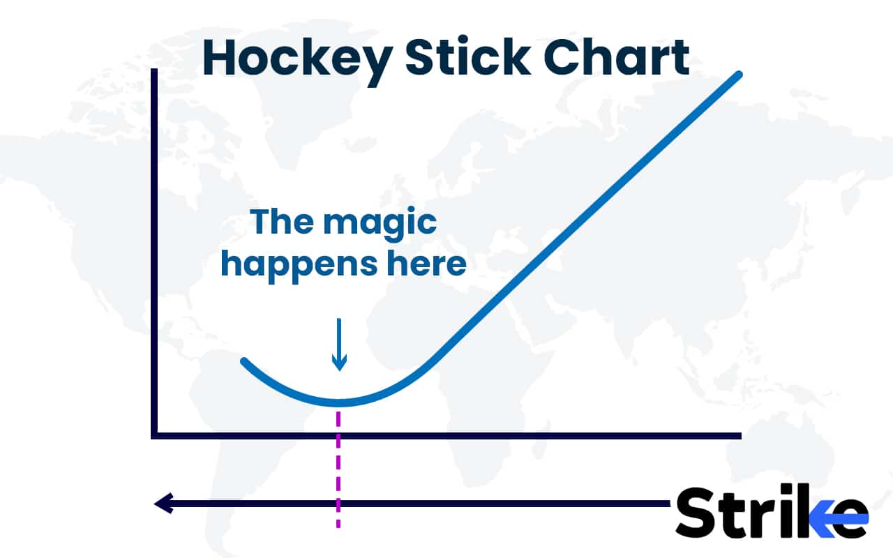 Hockey Stick Chart: The Complete Guide, Features, Application, and Trading