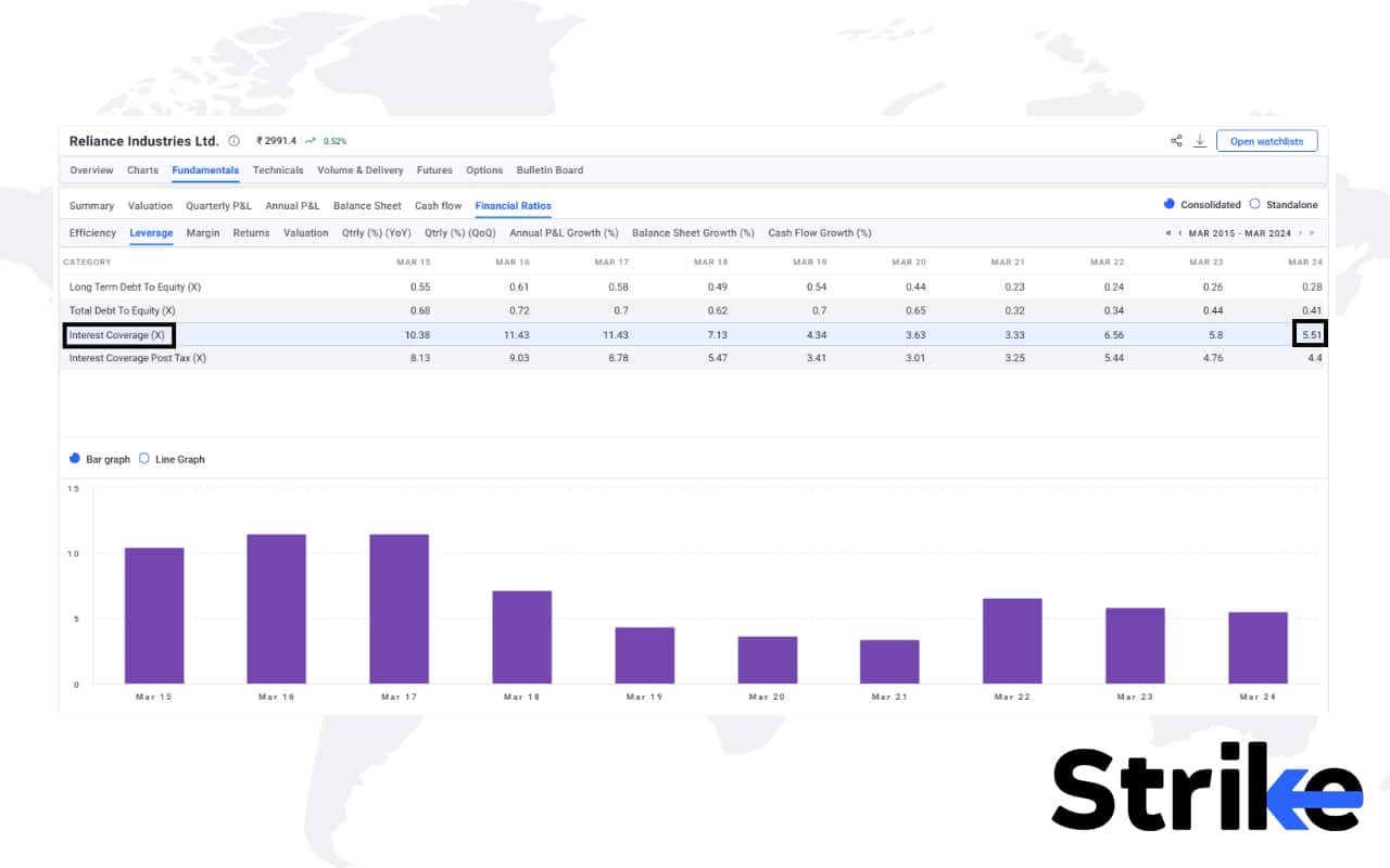 Interest Coverage Ratio: Overview, Uses, Formula, Calculation, Types ...