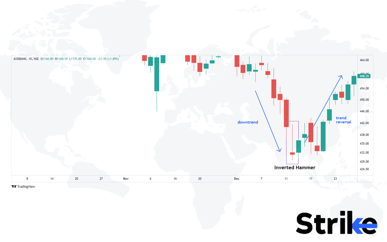 40 Powerful Candlestick Patterns: Trading Guide for Beginners