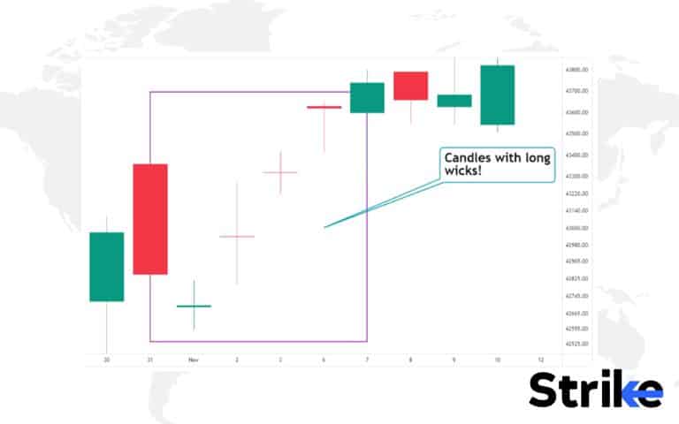 60 Essential Candlestick Patterns: Trading Guide for Beginners