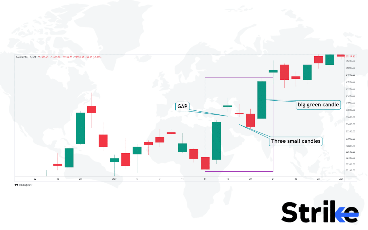 40 Powerful Candlestick Patterns: Trading Guide for Beginners