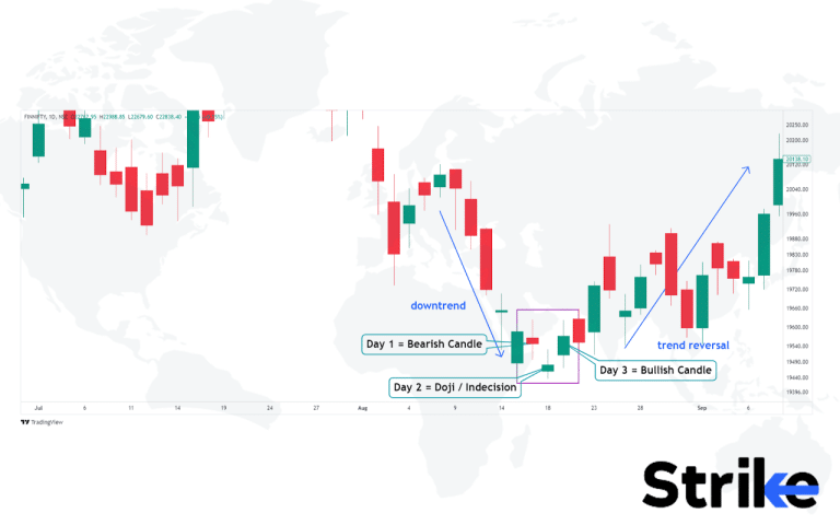 40 Powerful Candlestick Patterns: Trading Guide for Beginners