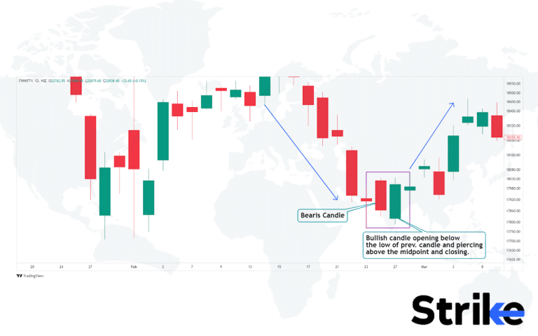 40 Powerful Candlestick Patterns: Trading Guide for Beginners