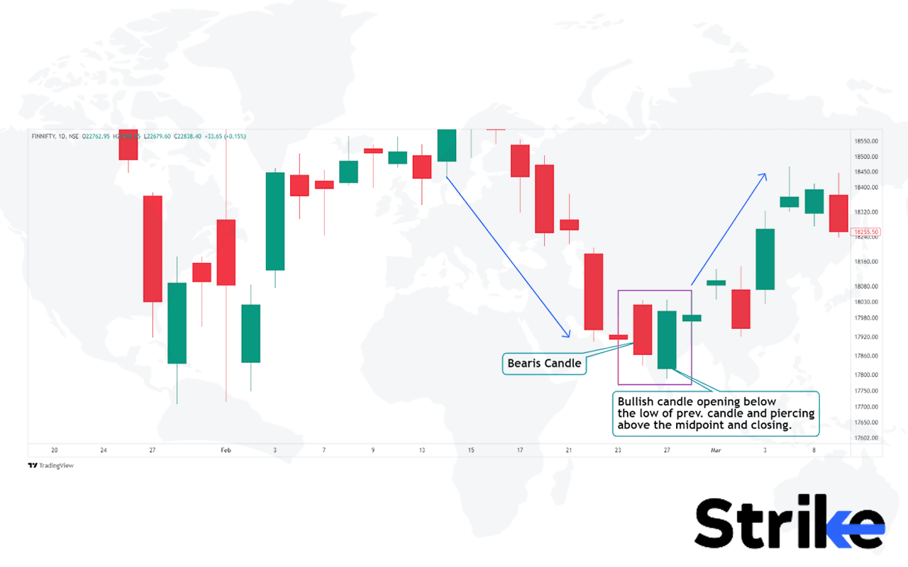 40 Powerful Candlestick Patterns: Trading Guide for Beginners