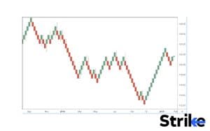 Hockey Stick Chart: The Complete Guide, Features, Application, and Trading