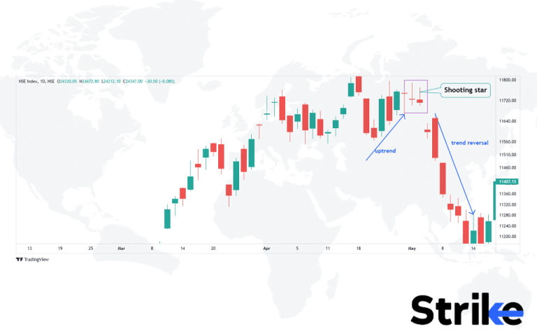 40 Powerful Candlestick Patterns: Trading Guide for Beginners