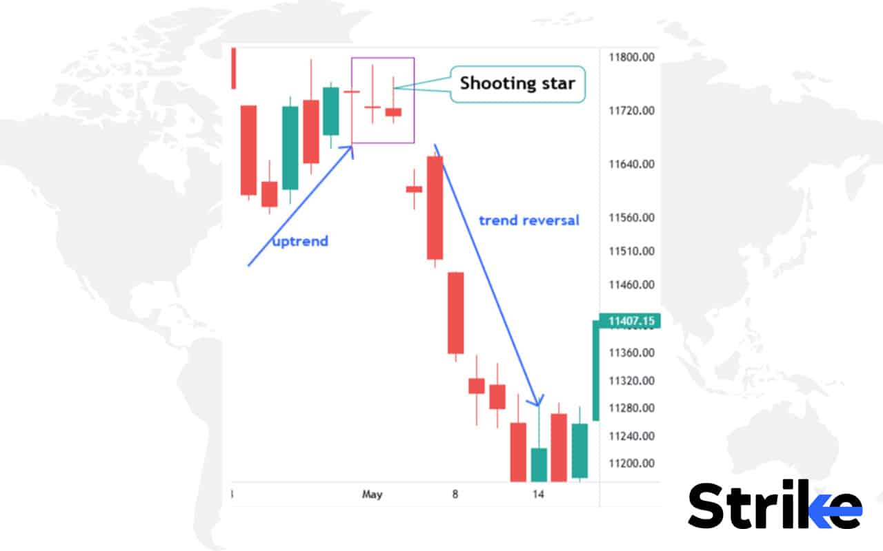 60 Essential Candlestick Patterns: Trading Guide for Beginners