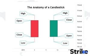40 Powerful Candlestick Patterns: Trading Guide for Beginners
