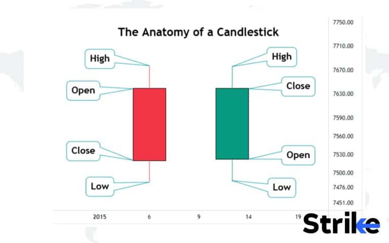 40 Powerful Candlestick Patterns: Trading Guide for Beginners