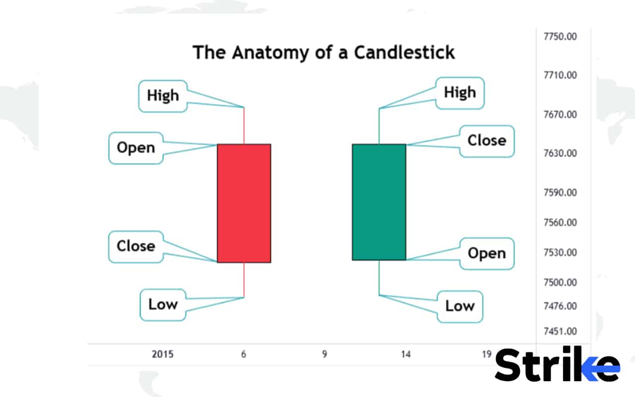 40 Powerful Candlestick Patterns: Trading Guide for Beginners