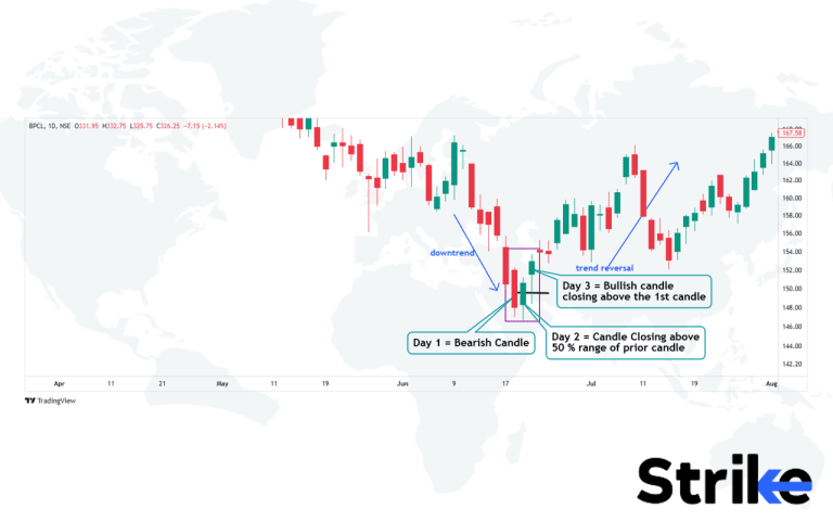 40 Powerful Candlestick Patterns: Trading Guide for Beginners