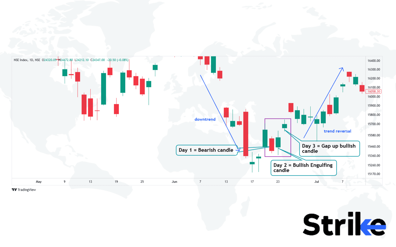 40 Powerful Candlestick Patterns: Trading Guide for Beginners