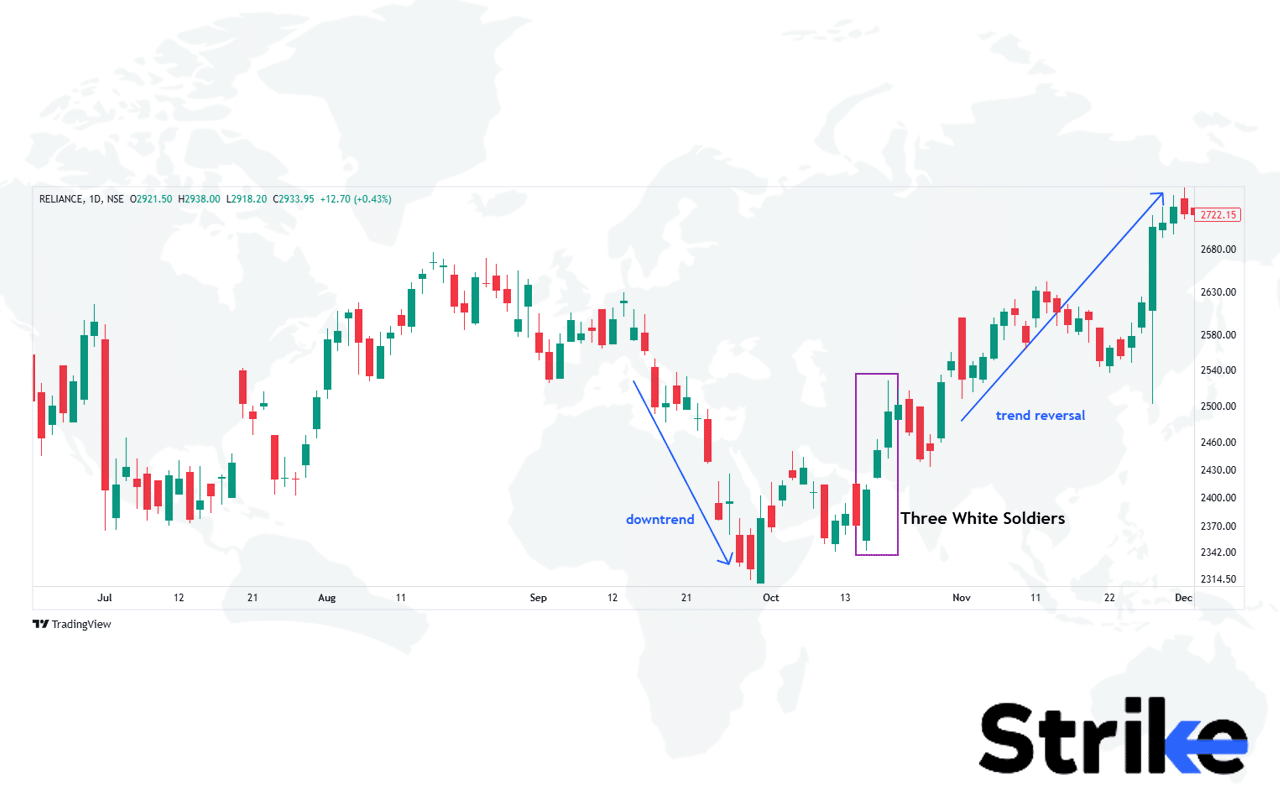 40 Powerful Candlestick Patterns: Trading Guide for Beginners