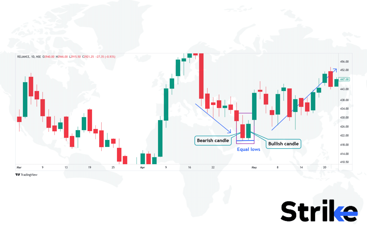 40 Powerful Candlestick Patterns: Trading Guide for Beginners