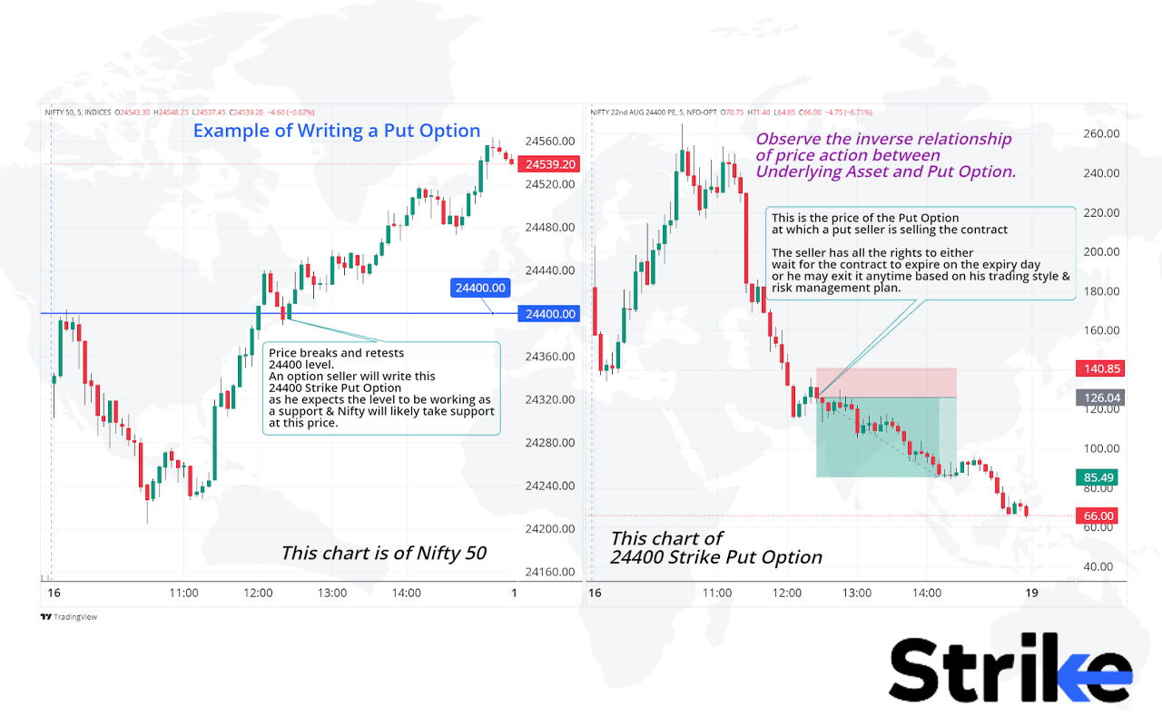 Call Option vs Put Option: What are the Differences Between Them?