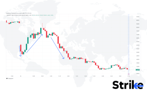 Call Option vs Put Option: What are the Differences Between Them?