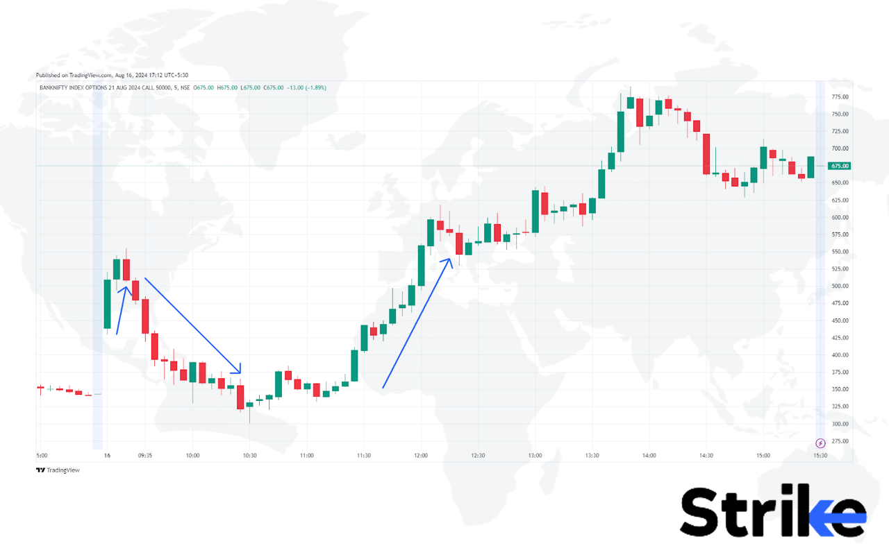 Call Option vs Put Option: What are the Differences Between Them?