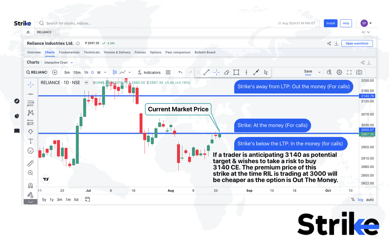 Call Option vs Put Option: What are the Differences Between Them?