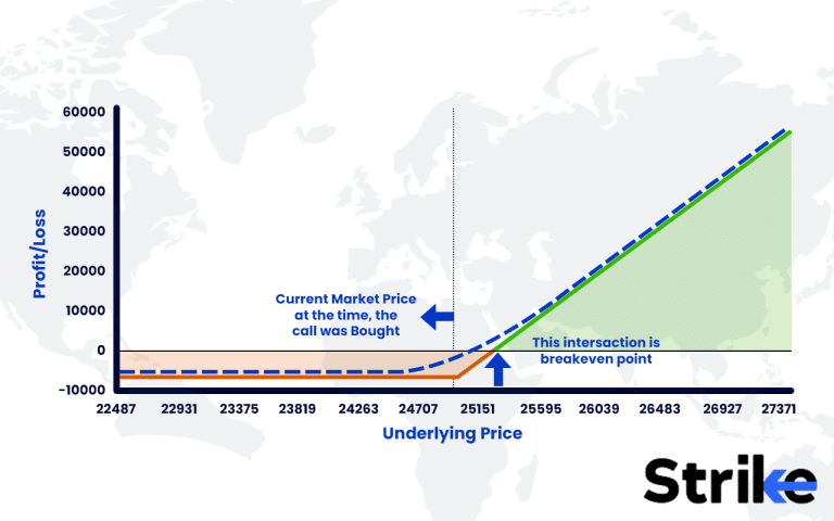 Option Payoffs Guide: Diagrams, Formulas, and Examples for Call and Put ...