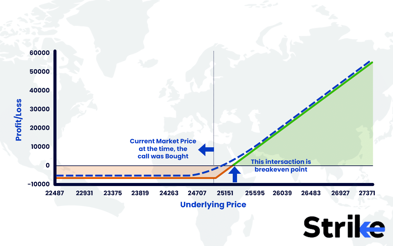 Option Payoffs Guide: Diagrams, Formulas, and Examples for Call and Put ...