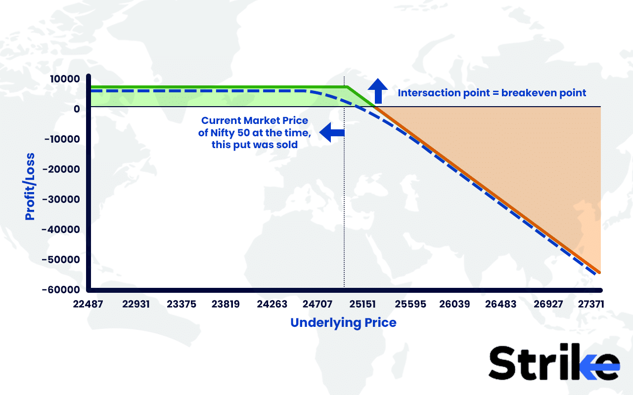Option Payoffs Guide: Diagrams, Formulas, and Examples for Call and Put ...