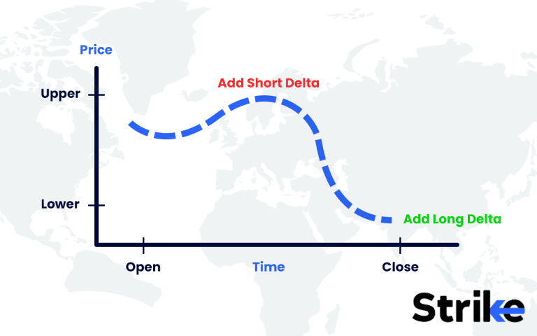 Gamma in Options: What is it, How it Works, Benefits, and Downsides
