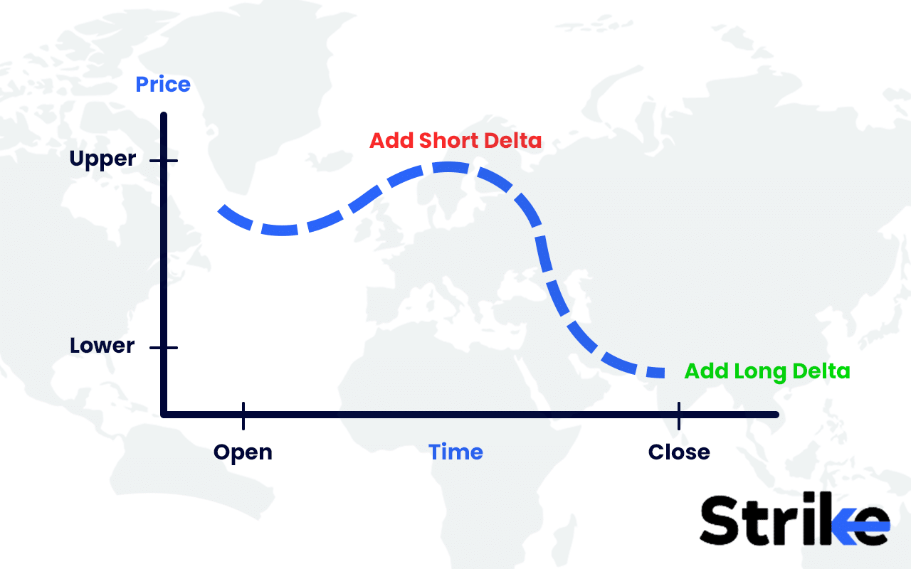 Gamma in Options: What is it, How it Works, Benefits, and Downsides
