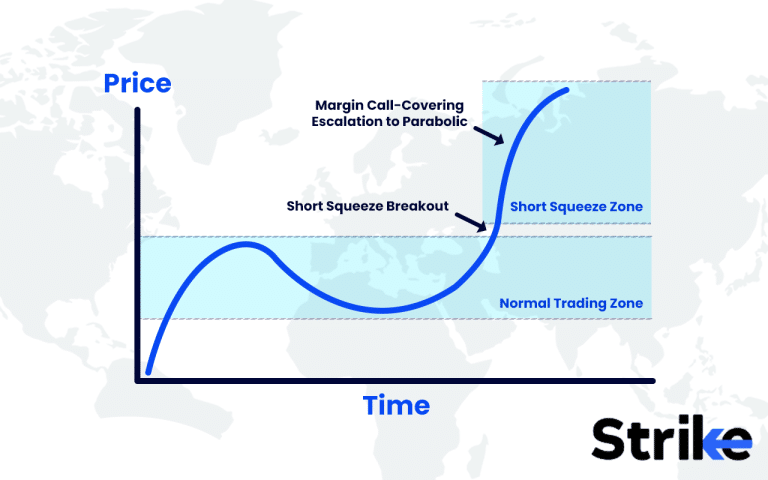 Gamma in Options: What is it, How it Works, Benefits, and Downsides