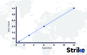 Rho: Overview, Uses, Calculation, Applications, Monitoring, Myths