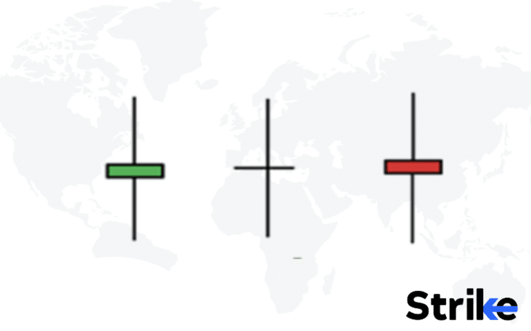 Doji Candlestick Pattern: Definition, Formation, Types, Trading, and ...