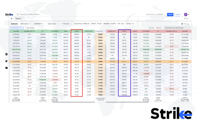 Option Premium: Overview, Components, Factors, Calculation, Trading ...